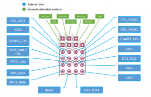 Powering beacons from external power supply