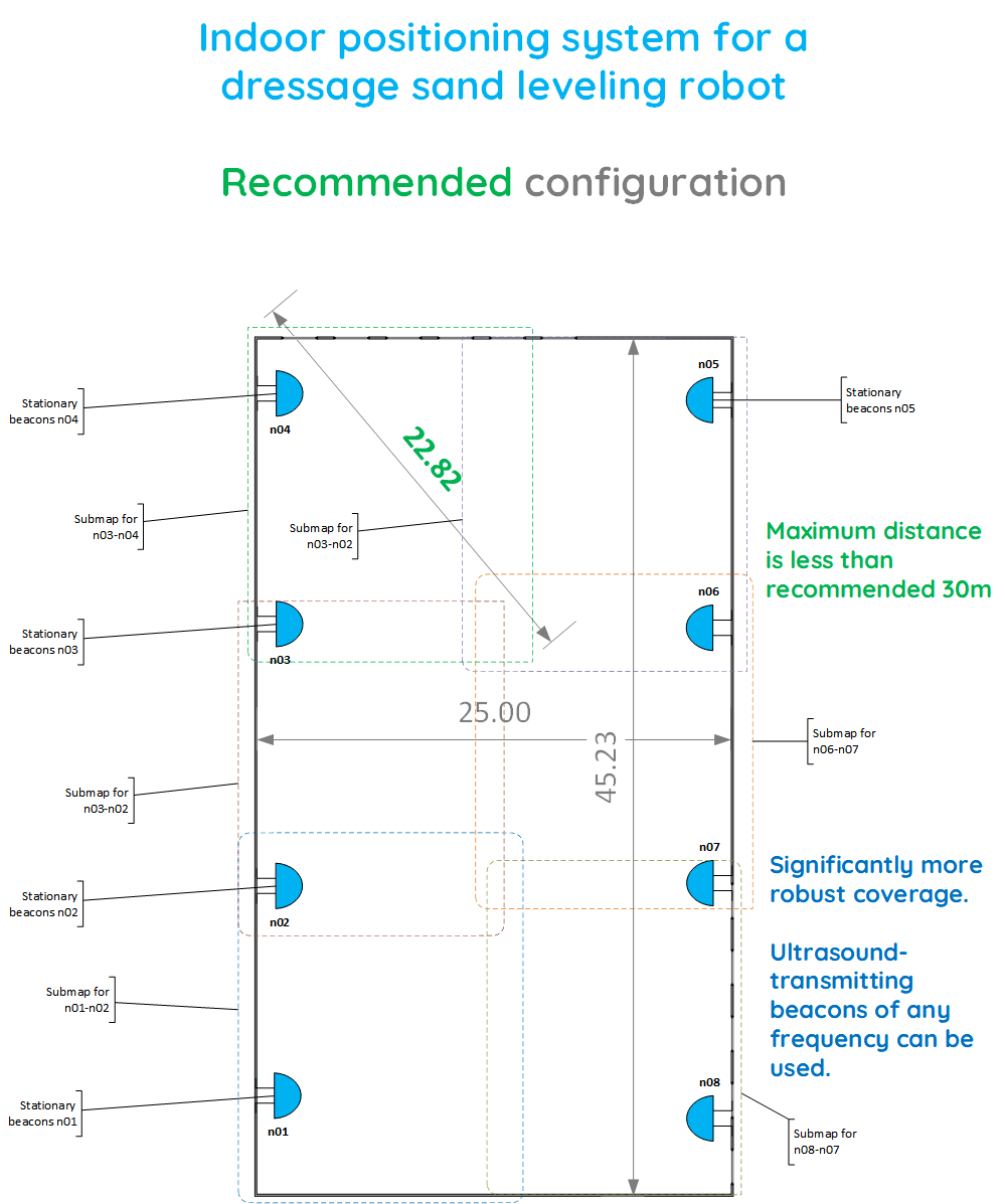 Dressage sand leveling robot - Marvelmind Robotics