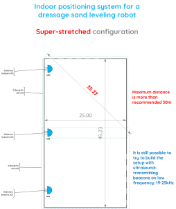 Dressage sand leveling robot - Marvelmind Robotics