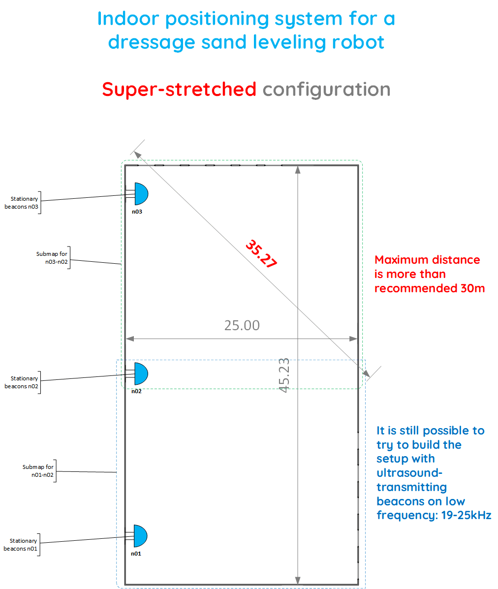Dressage sand leveling robot - Marvelmind Robotics