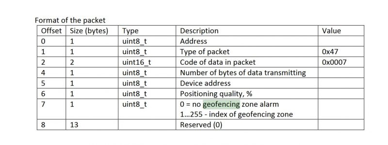 Precise indoor geofencing for industrial applications