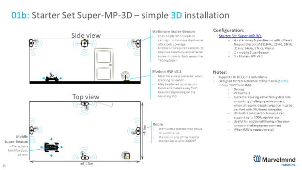 Downloads - Marvelmind Robotics