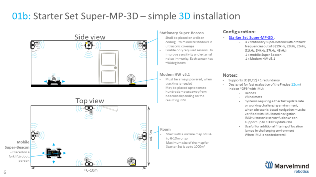 Downloads - Marvelmind Robotics