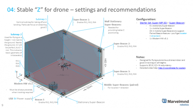 How to build autonomous indoor drones